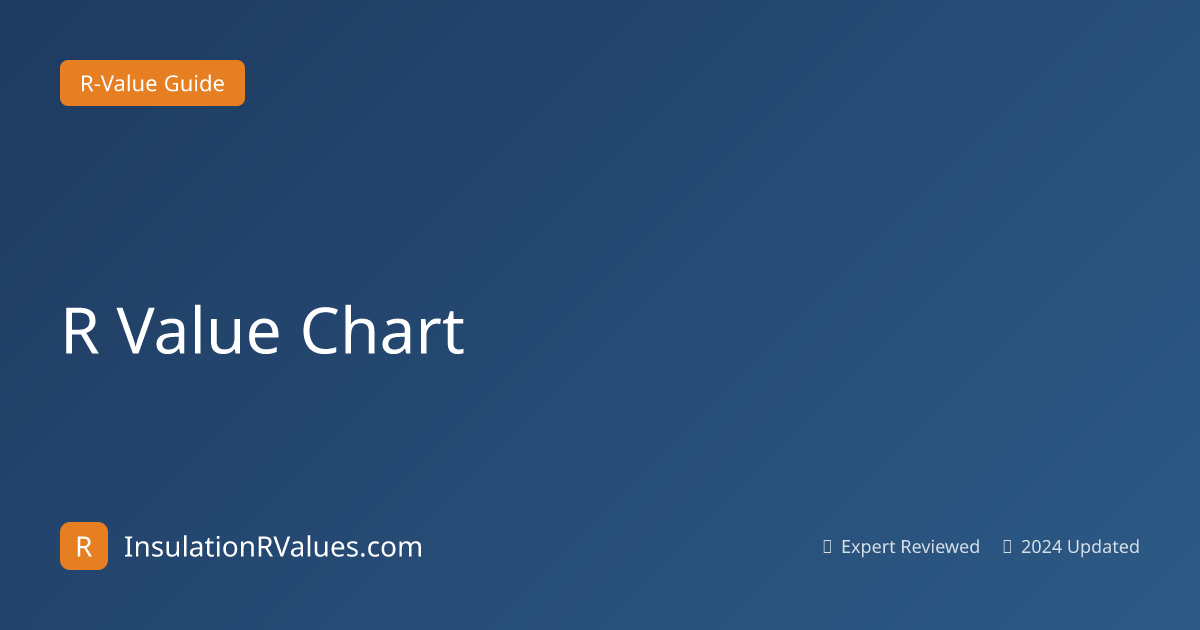 Insulation R-Value Chart: Complete Guide to Every Material (2026 ...